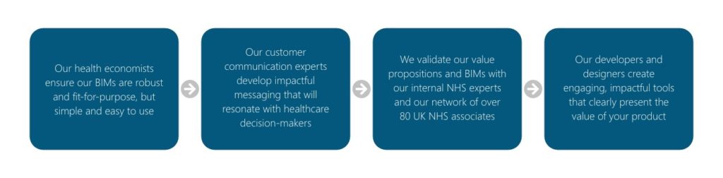 Budget Impact Models - Mtech Access